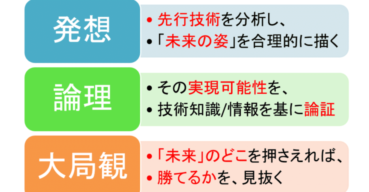 セミナー動画）「ロジカル」に考えすぎて行き詰まる人&「クリエイティブ」過ぎてまとまらない人へ ～ ロジックツリーの「あなたに合った」使い方があります｜楠浦崇央／発明塾 塾長 ...