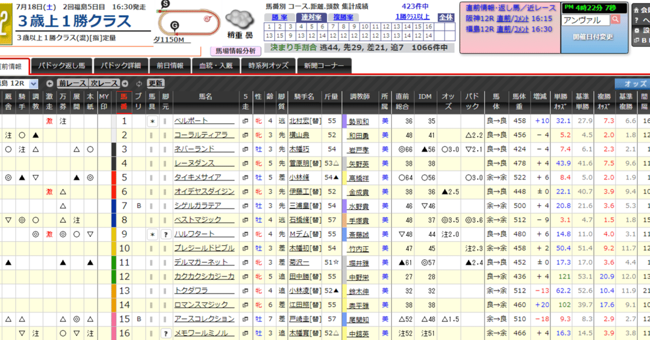 7/18(土) 福島12R 直前情報｜JRDB 競馬アラカルト｜note