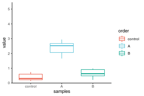 【R言語】ggplot2で描いたグラフに特殊文字を入れる｜eiko_programming