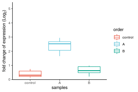 【R言語】ggplot2で描いたグラフに特殊文字を入れる｜eiko_programming｜note