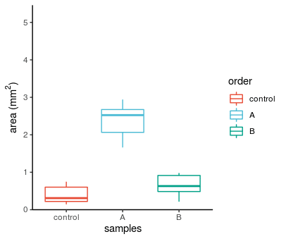【R言語】ggplot2で描いたグラフに特殊文字を入れる｜eiko_programming｜note