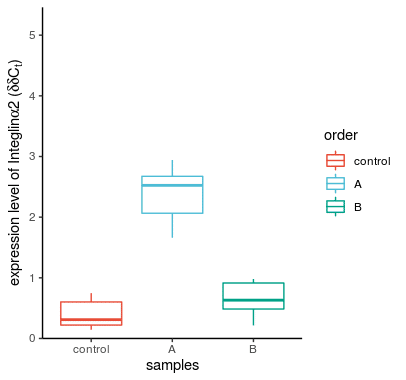 【R言語】ggplot2で描いたグラフに特殊文字を入れる｜eiko_programming
