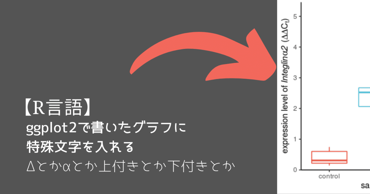 【R言語】ggplot2で描いたグラフに特殊文字を入れる｜eiko_programming