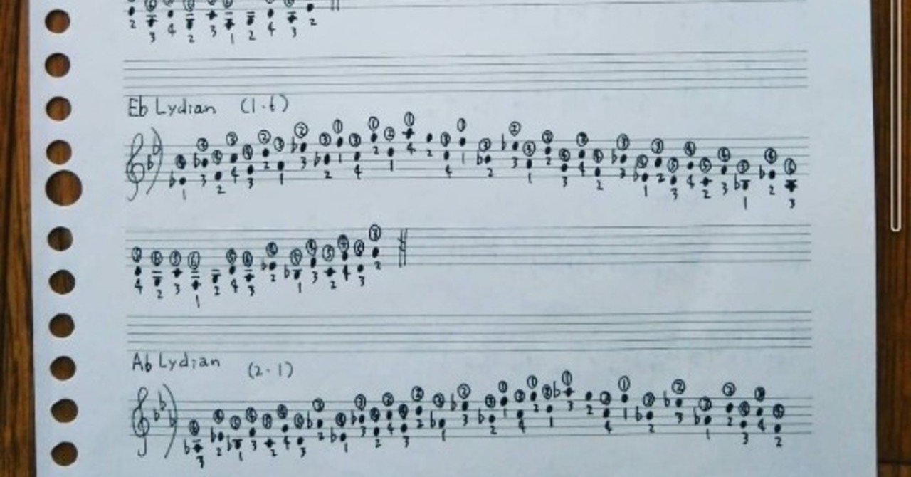 ギタリストの為の分散和音 Broken Chord(Disjunct Motion)-17｜ロビン