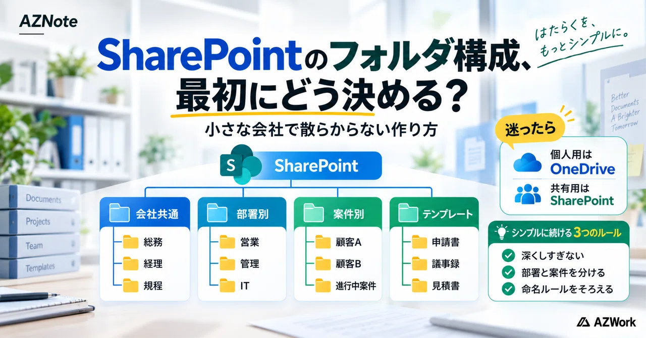 How to decide on a SharePoint folder structure from the start: A way to ...