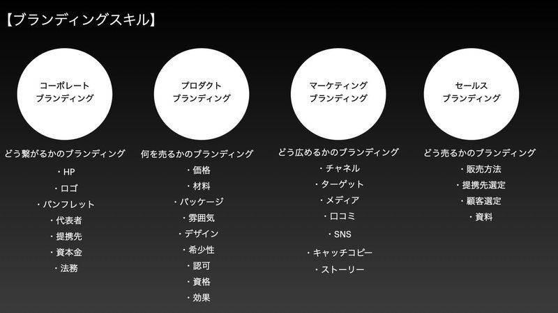 mup week8 ブランディングスキル｜桜木マッケン｜note