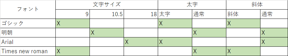 「たすき掛け」というテスト設計技法｜suhahide