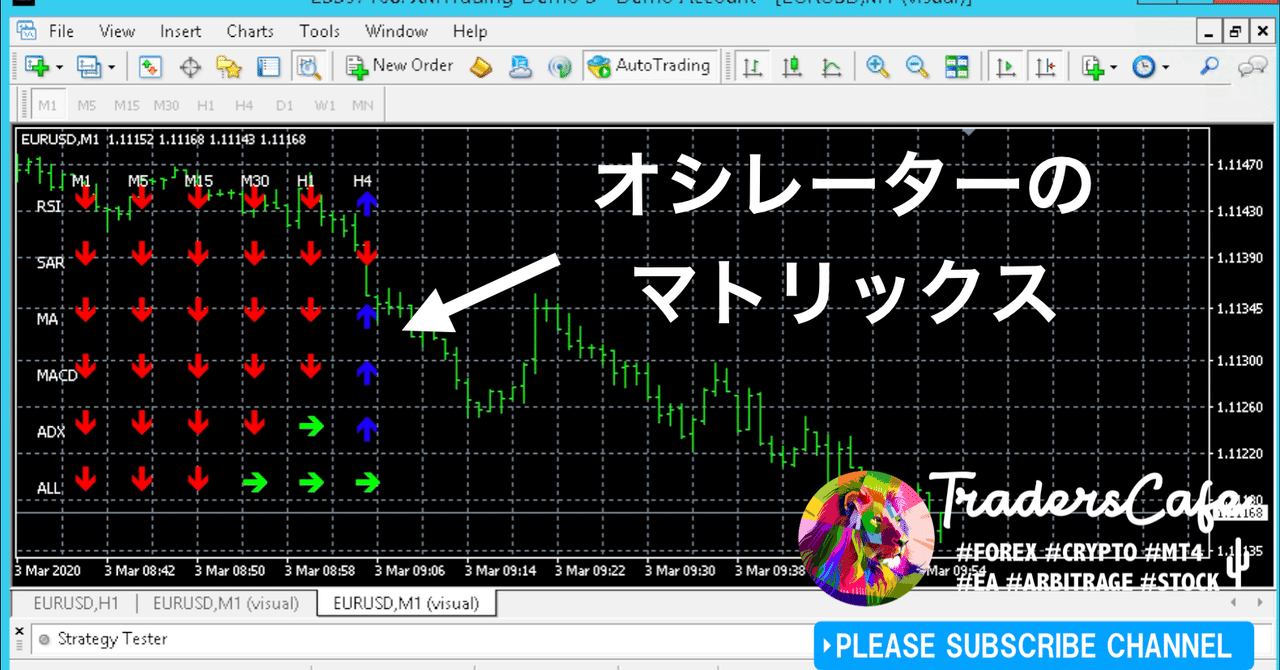 FX オシレーター系インジケーターがまとまったトレンドが分かる便利なもの。｜FX-traderscafe｜note