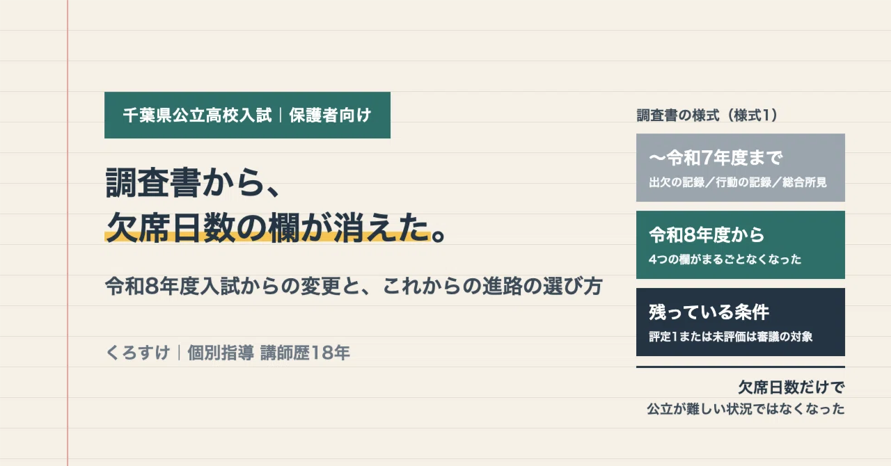 [Chiba Prefecture Public High School Entrance Exam] The attendance ...