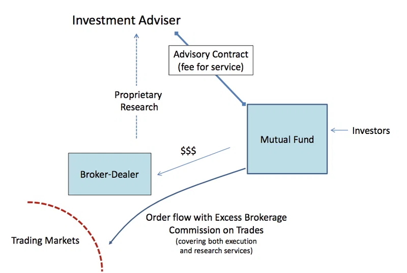 MiFID IIが与えた株式調査ビジネスへの影響を振り返る｜meranet