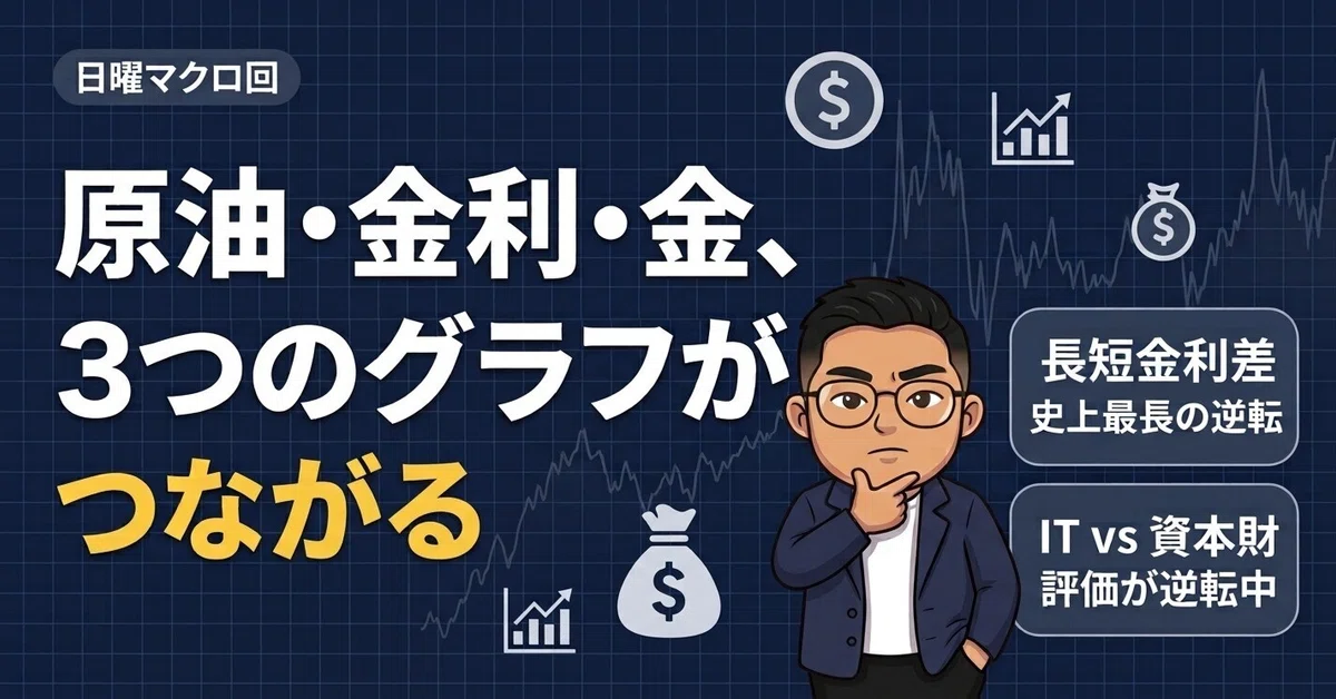 Crude Oil, Interest Rates, and Gold—A Story You've Never Heard, Told ...