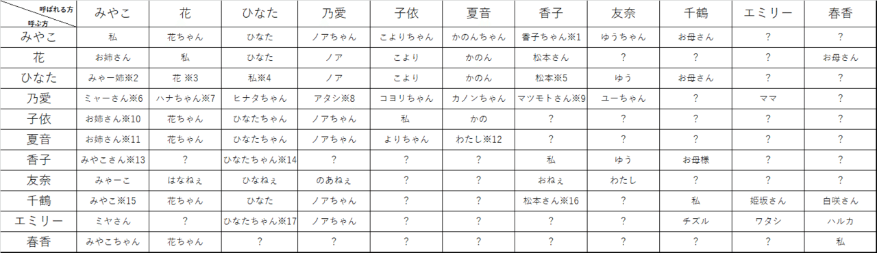 わたてんの呼称表について｜Fuji
