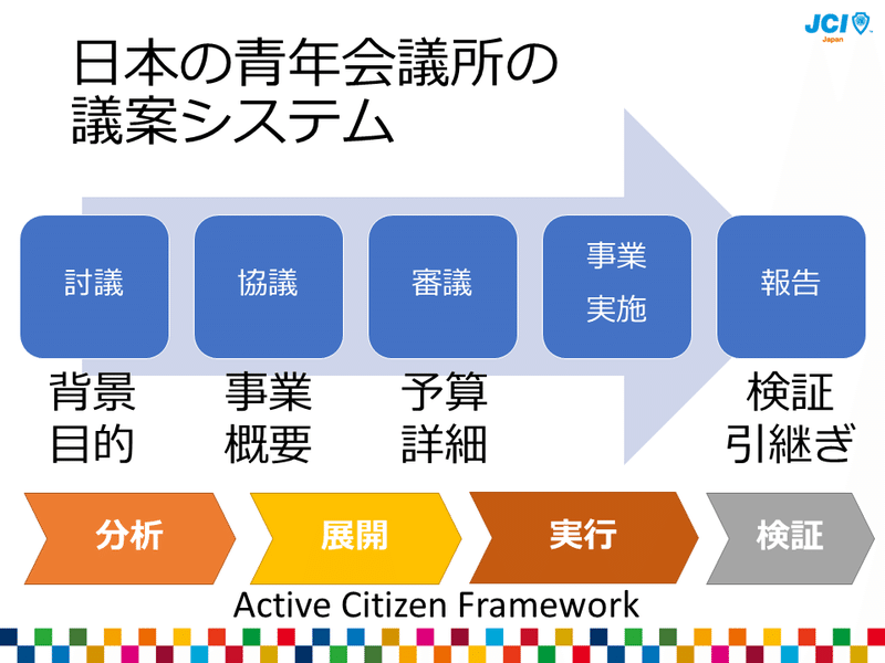 JC論：Active Citizen Frameworkの実践①｜鎌田長明
