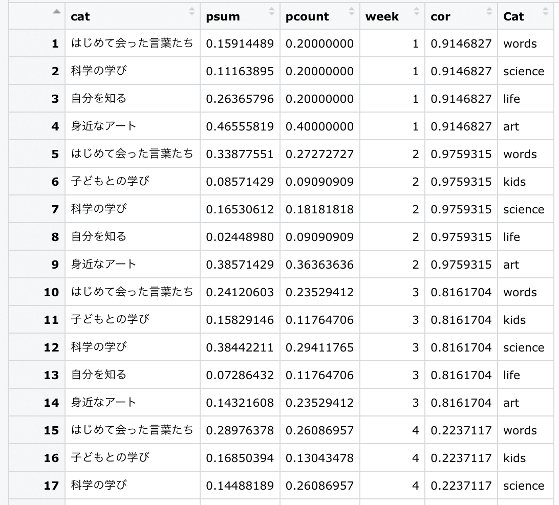 【R言語】動くグラフをggplot2で作ってみたよ｜eiko_programming