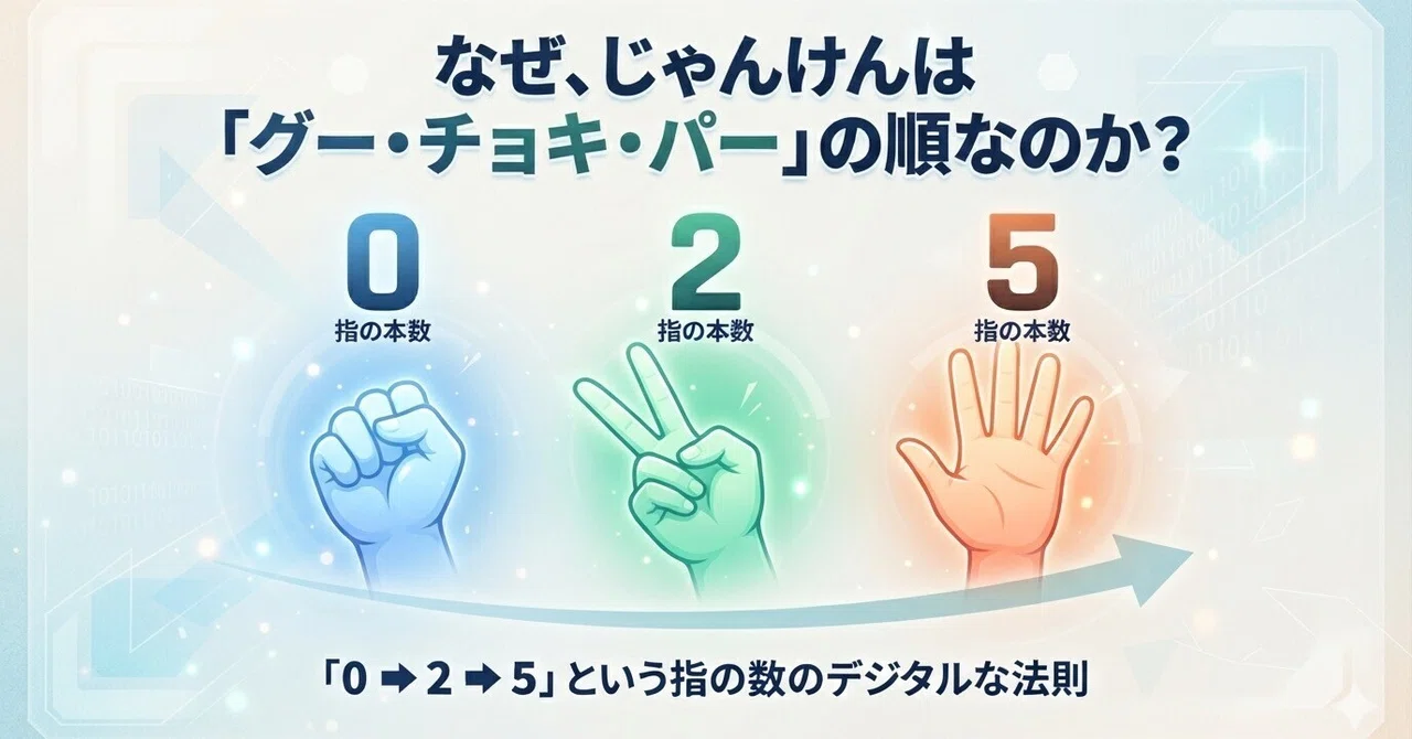Why is the order of Rock-Paper-Scissors 'Rock, Scissors, Paper ...