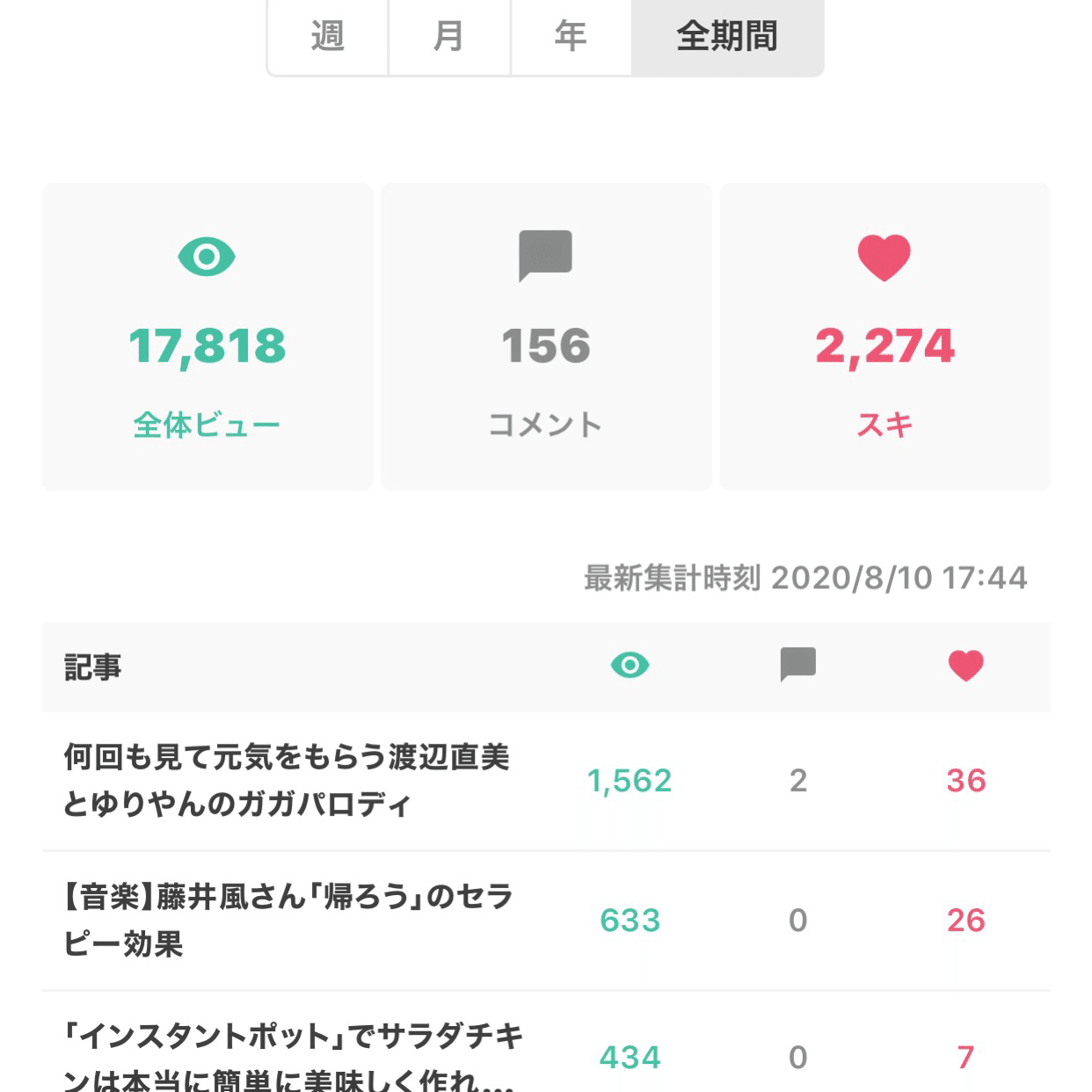 noteをはじめて87日目の感想 生きてる証｜💐soundsurfer（サウ）🏄🎶🌊