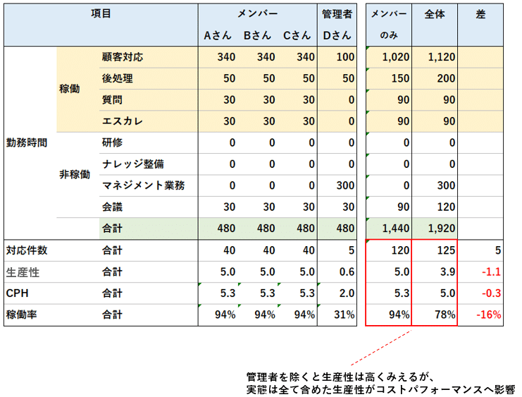運営業務の生産性KPIを完璧に理解する｜Kazpee