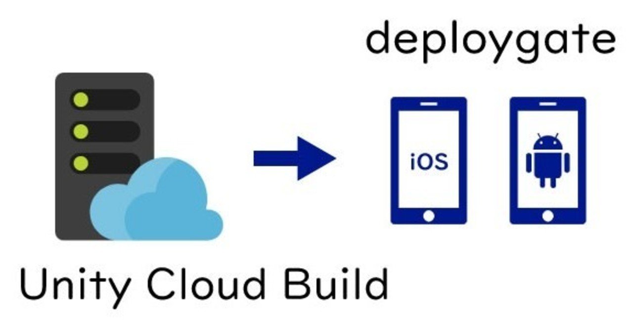 Unity Cloud Buildを使ってiOSアプリの自動配布環境を構築する｜Hiko