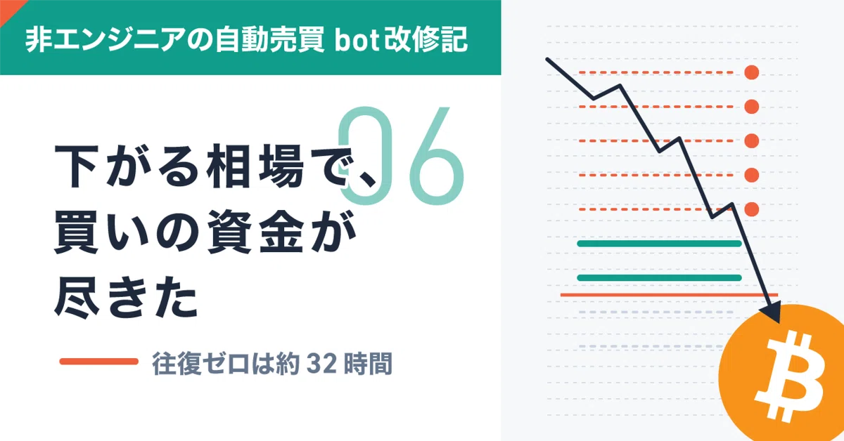 A Non-Engineer's Bitcoin Trading Bot Modification Journal Part 6 ...