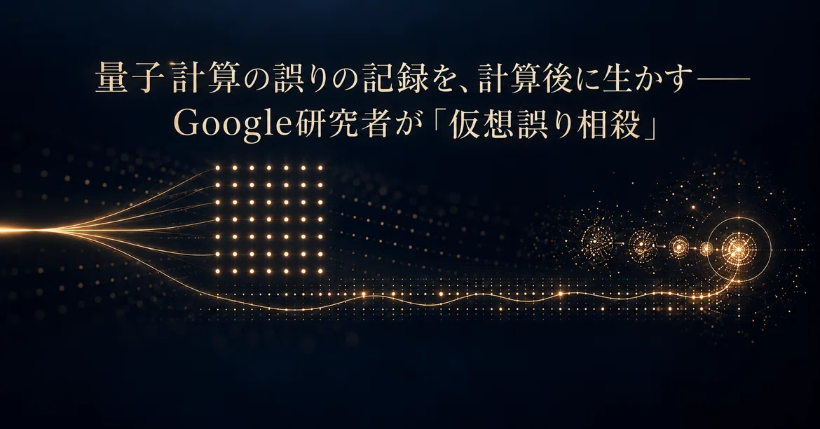 Utilizing records of quantum computing errors after calculation—Google ...