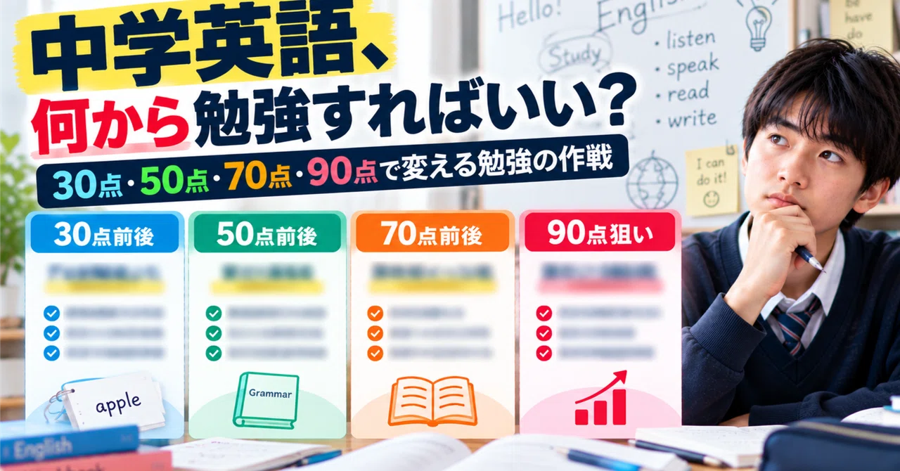 Where should I start studying junior high school English? Study ...