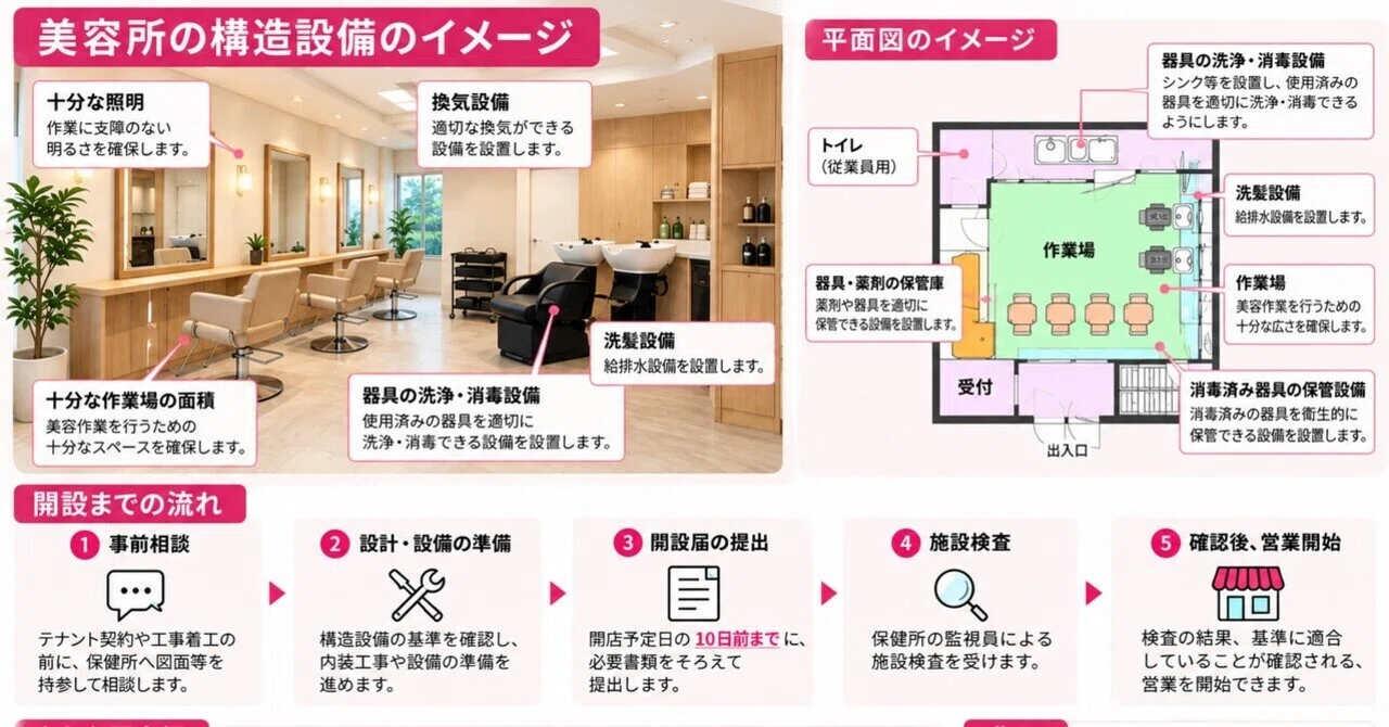 [2026 Edition] How to Open a Beauty Salon in Setagaya Ward? An ...