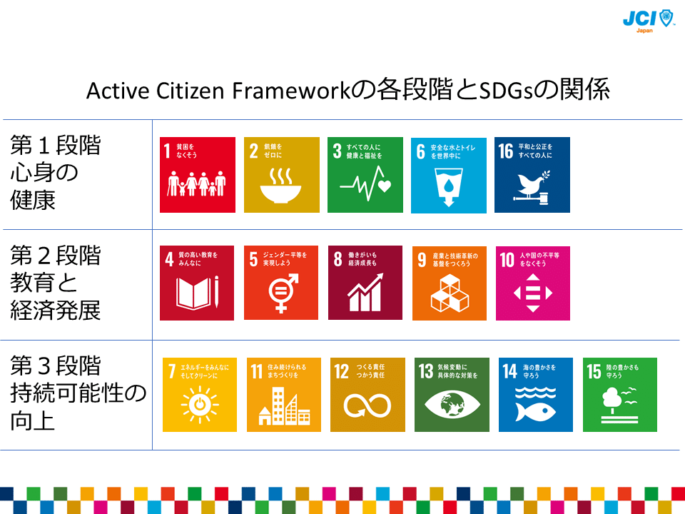 JC論:Active Citizen Frameworkの実践④｜鎌田長明