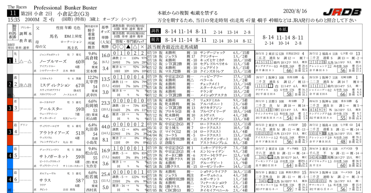 8/16（日）分の「BB（番記者番付）新聞」を更新しました｜JRDB 競馬アラカルト