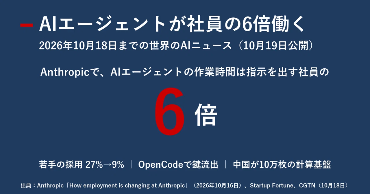Deep Dive into Today's AI News | October 19, 2026 |｜宮野宏樹