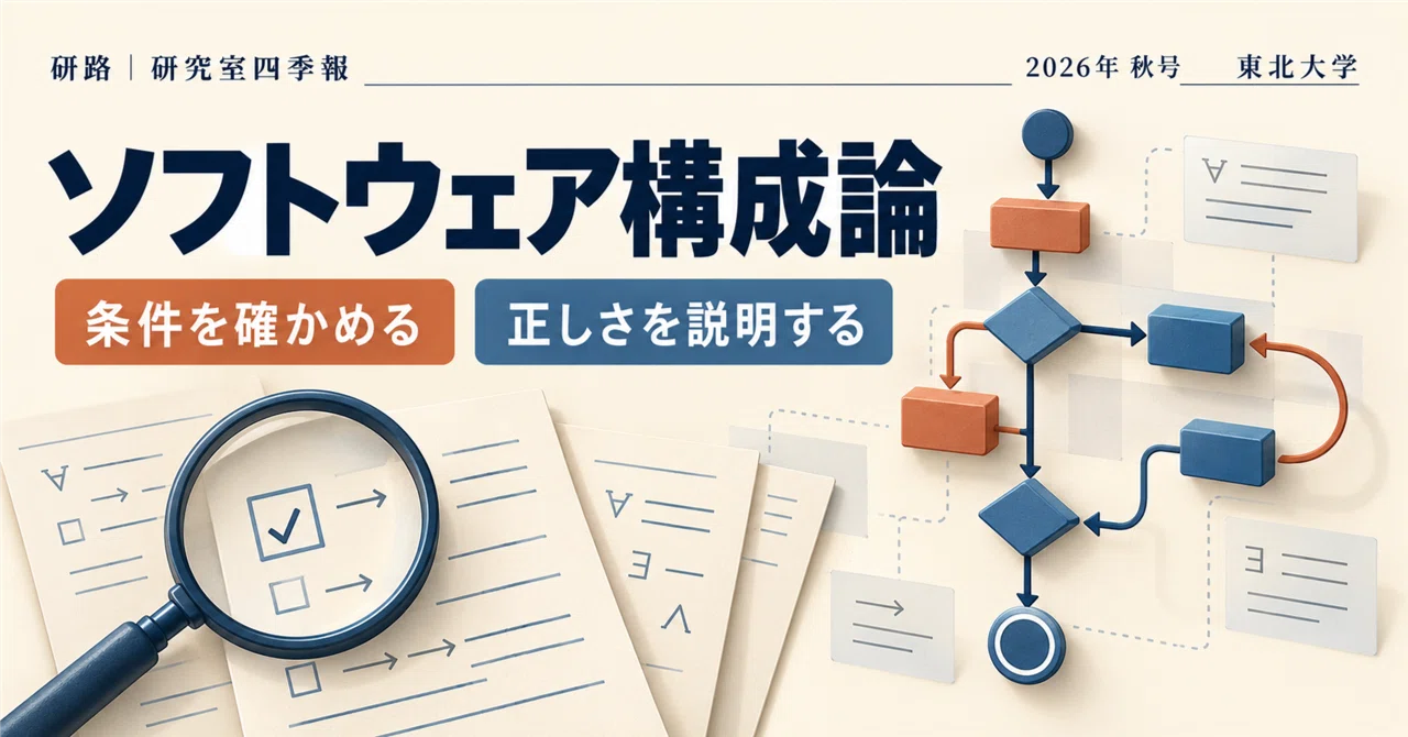 Tohoku University | Software Construction — Verifying the 'Correctness ...