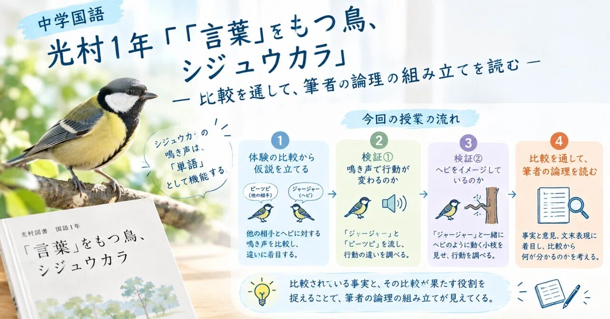 Junior High School Japanese | Mitsumura 1st Year 'The Bird with ...