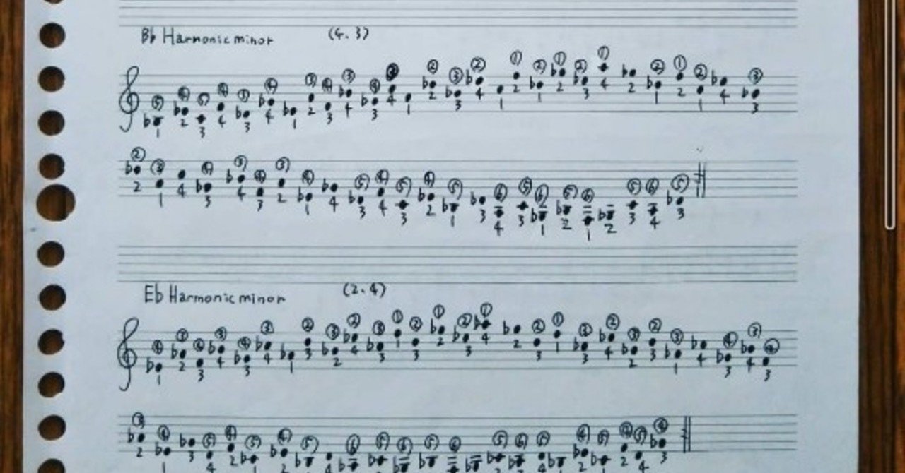 ギタリストの為の分散和音 Broken Chord(Disjunct Motion)-28｜ロビン