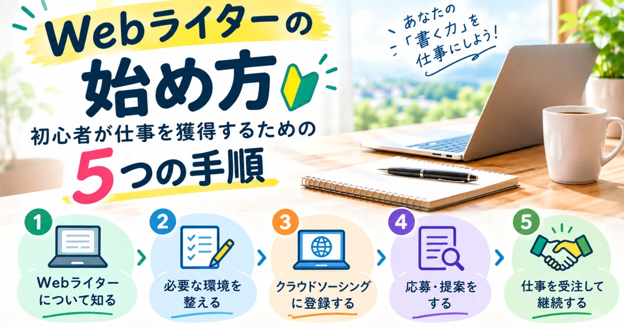 How to Start as a Web Writer | 5 Steps for Beginners to Get Work｜ライトアップ ...