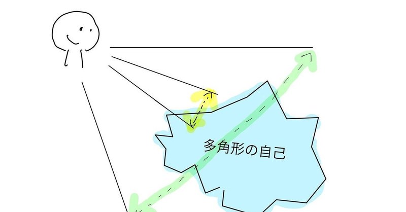 人間は多角形な生き物だ。と思えば、本当の自分なんて探さなくてよくなる。｜Junya Dohi｜note