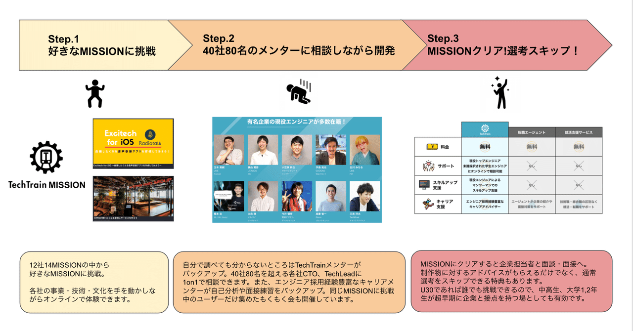 【PRESS】エキサイト・GA technologiesのオンライン完結型インターン「MISSION」を同時公開!｜TechBowl