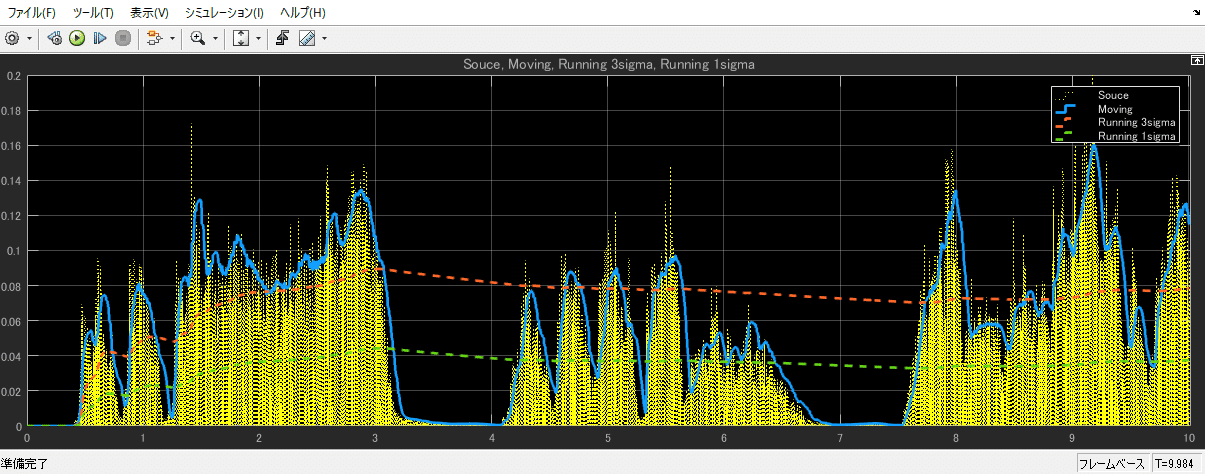 MATLAB Functionブロックを使おう！～ Running σ｜leftbank