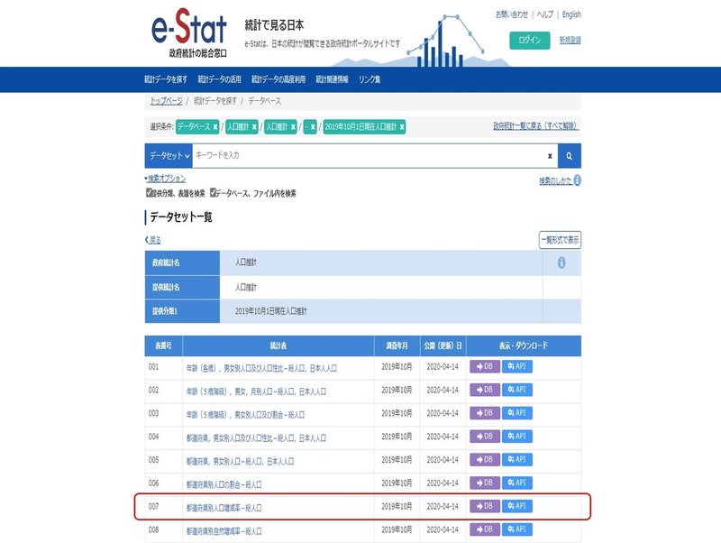 政府統計e-Stat APIをプログラミング言語「R（アール）」で使ってみた｜田代弘治（Kouji Tashiro）