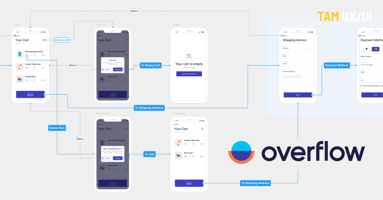 チームデザイナー御用達！画面遷移図作成ツール『Overflow』【応用編】｜TAM UX/UI