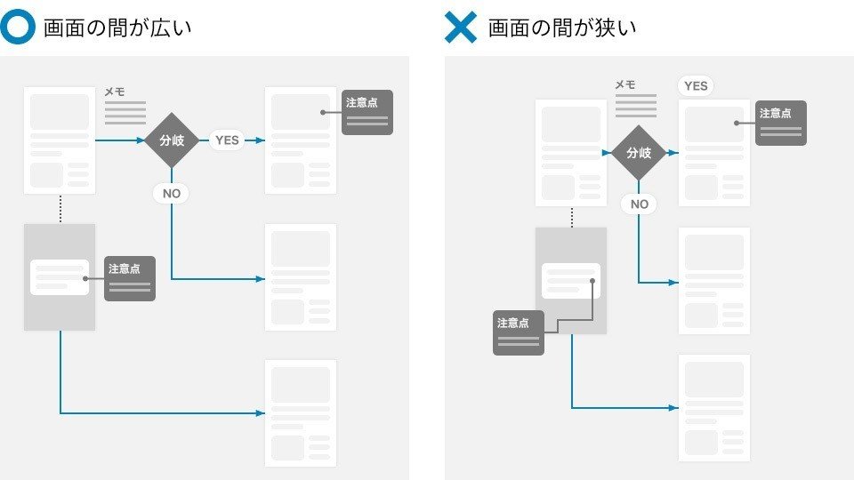 チームデザイナー御用達！画面遷移図作成ツール『Overflow』【応用編】｜TAM UX/UI｜note