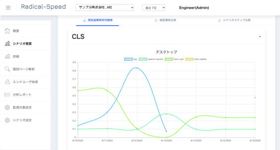 Airitech、Google Core Web Vitals対策可能なWebサイト性能測定・分析サービス「Radical-Speed」をリリース｜Airitech｜note
