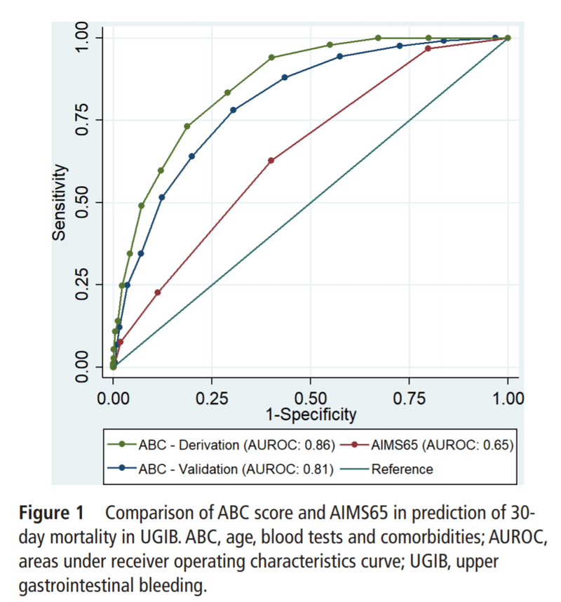 消化管出血のリスクを評価する新しいツール～ABC score～｜Nasuketore