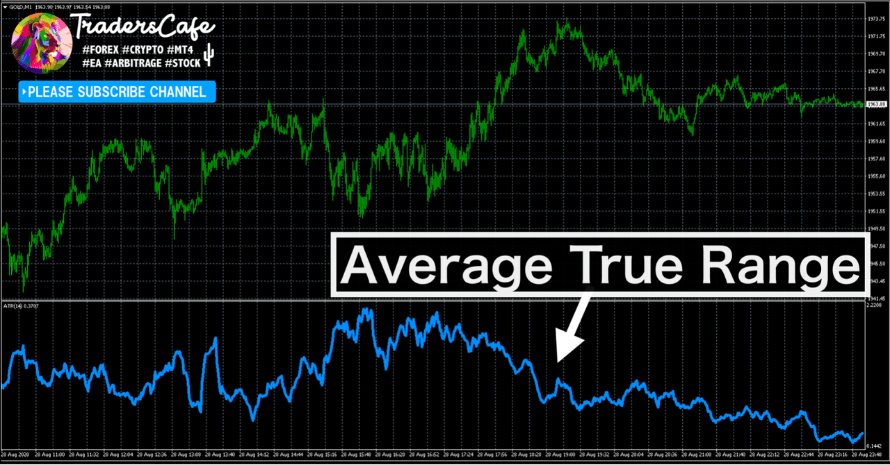 MT4のATRを使いたい人向けの解説｜FX-traderscafe