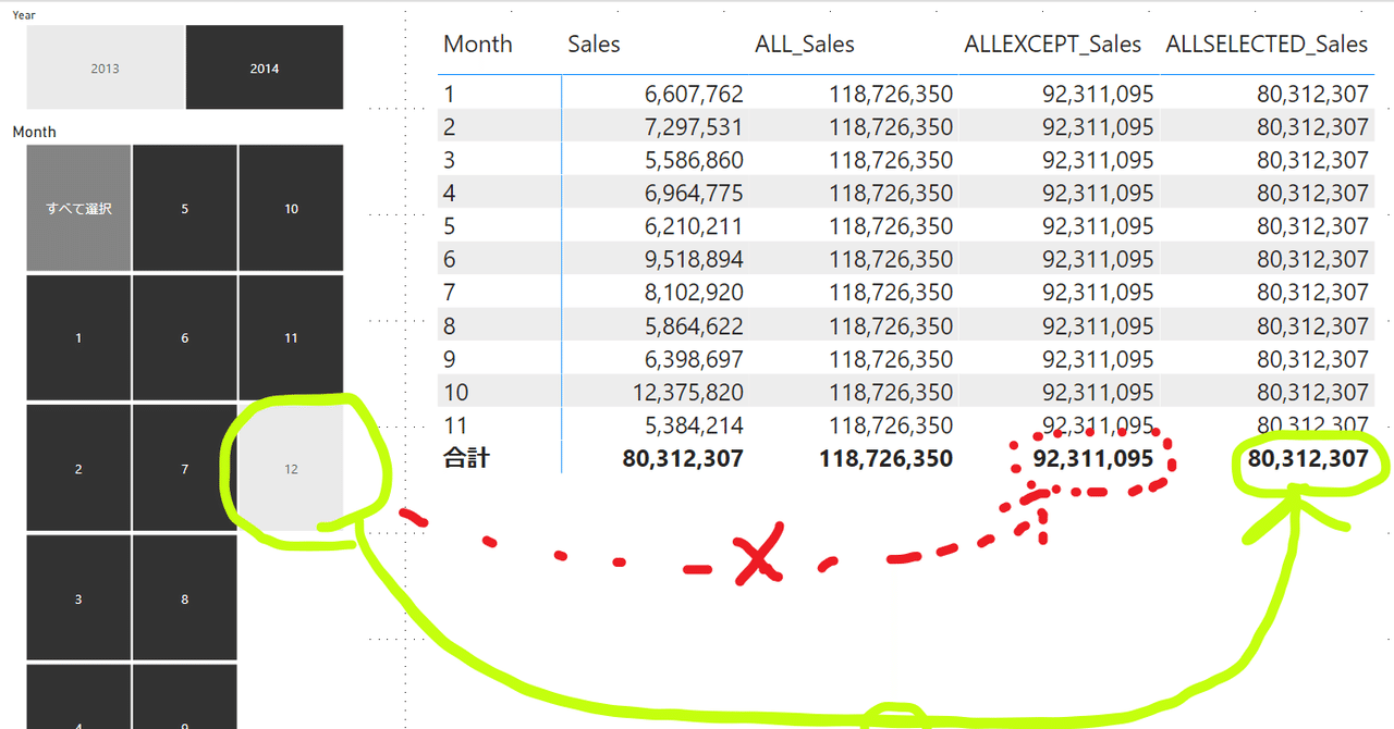Power BI - ALL、ALLEXCEPT、ALLSELECTED関数の違い｜tentomushi