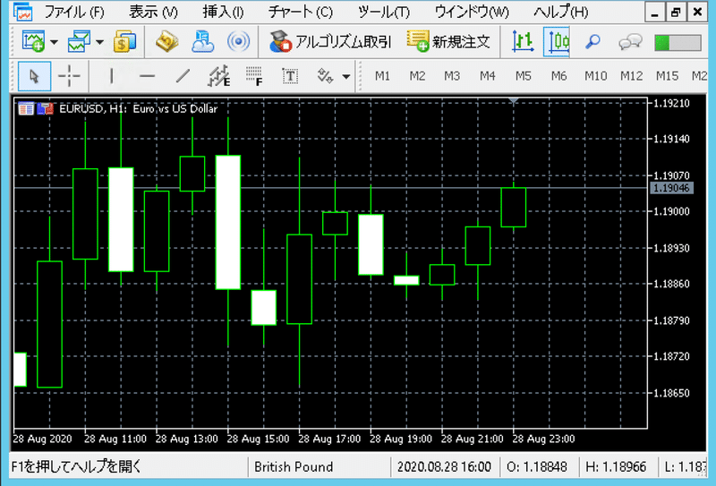 MT5のタイムフレームは21種類｜FX-traderscafe