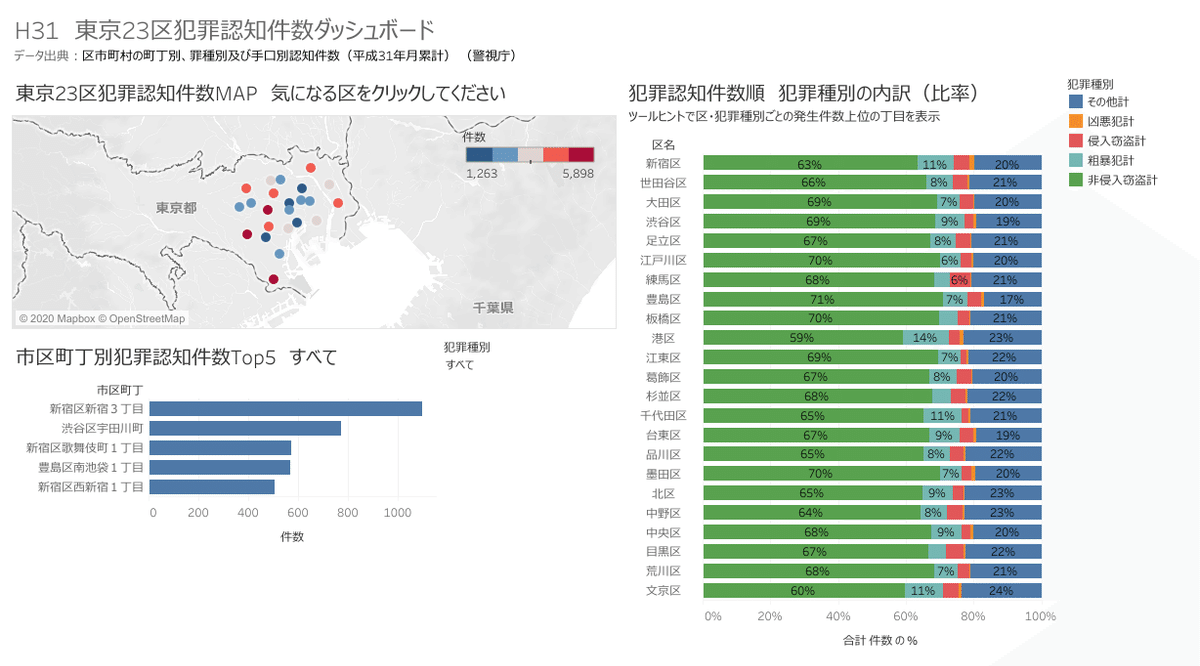 Tableau DATASaber認定までの所要時間＆全アウトプット｜443