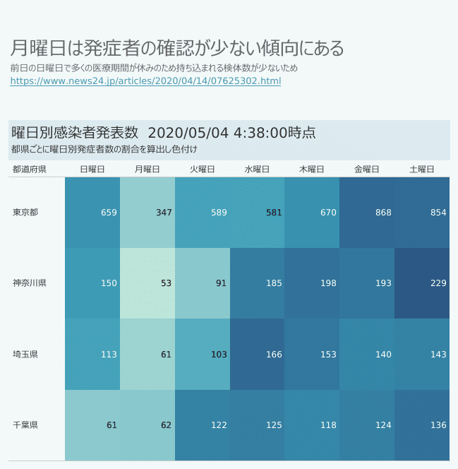 Tableau DATASaber認定までの所要時間＆全アウトプット｜443