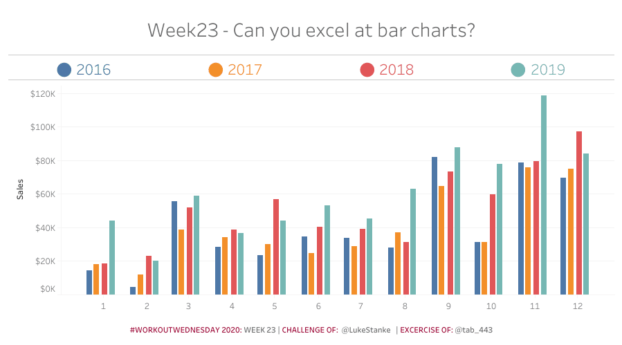 Tableau DATASaber認定までの所要時間＆全アウトプット｜443