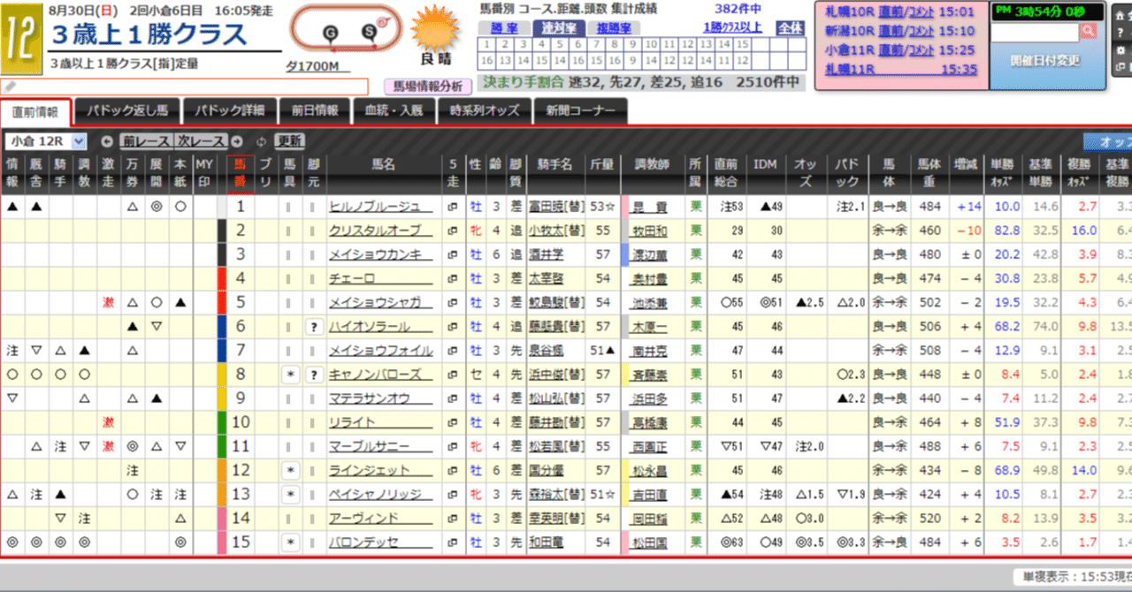 8/30(日) 小倉12R 直前情報｜JRDB 競馬アラカルト｜note