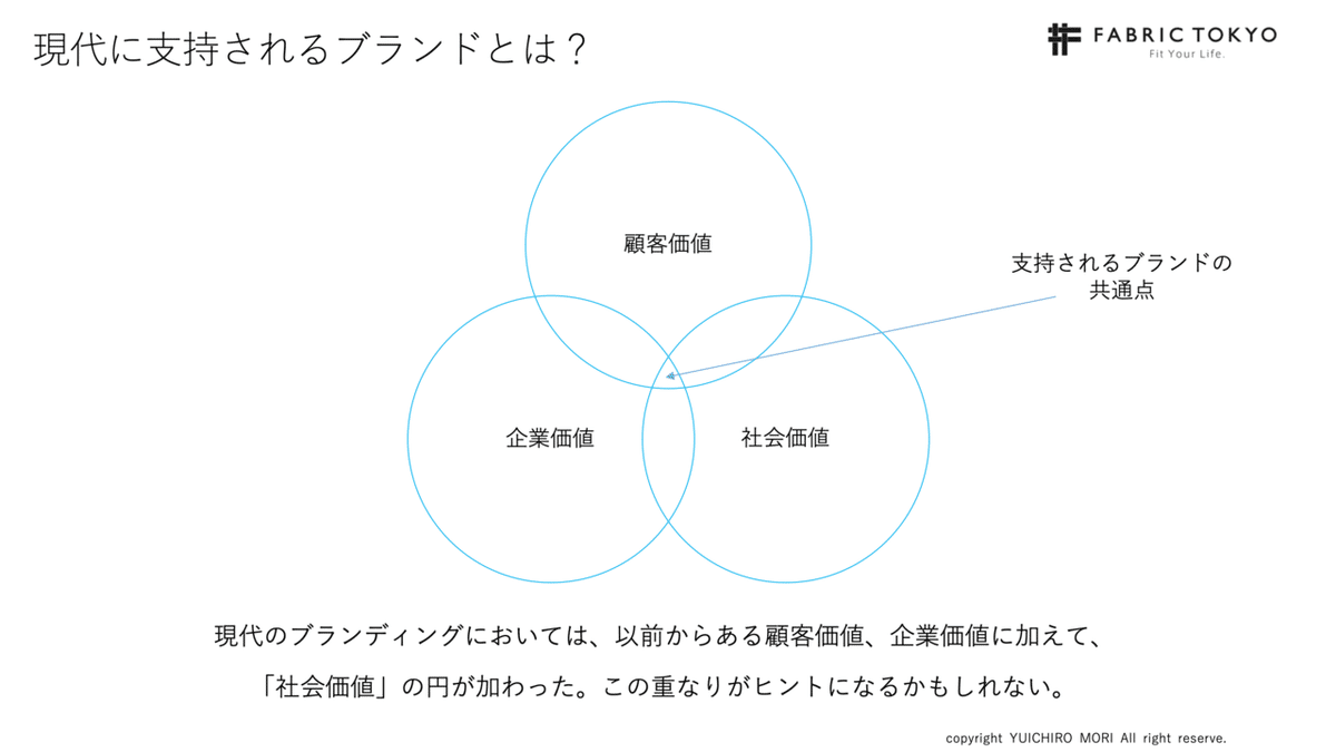 【果たして成り立つ？】日本の伝統工芸・技術を売りにしたD2Cブランドづくり｜森 雄一郎(Yuichiro Mori)