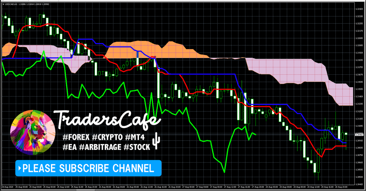 一目均衡表の計算式を理解するのが重要｜FX-traderscafe